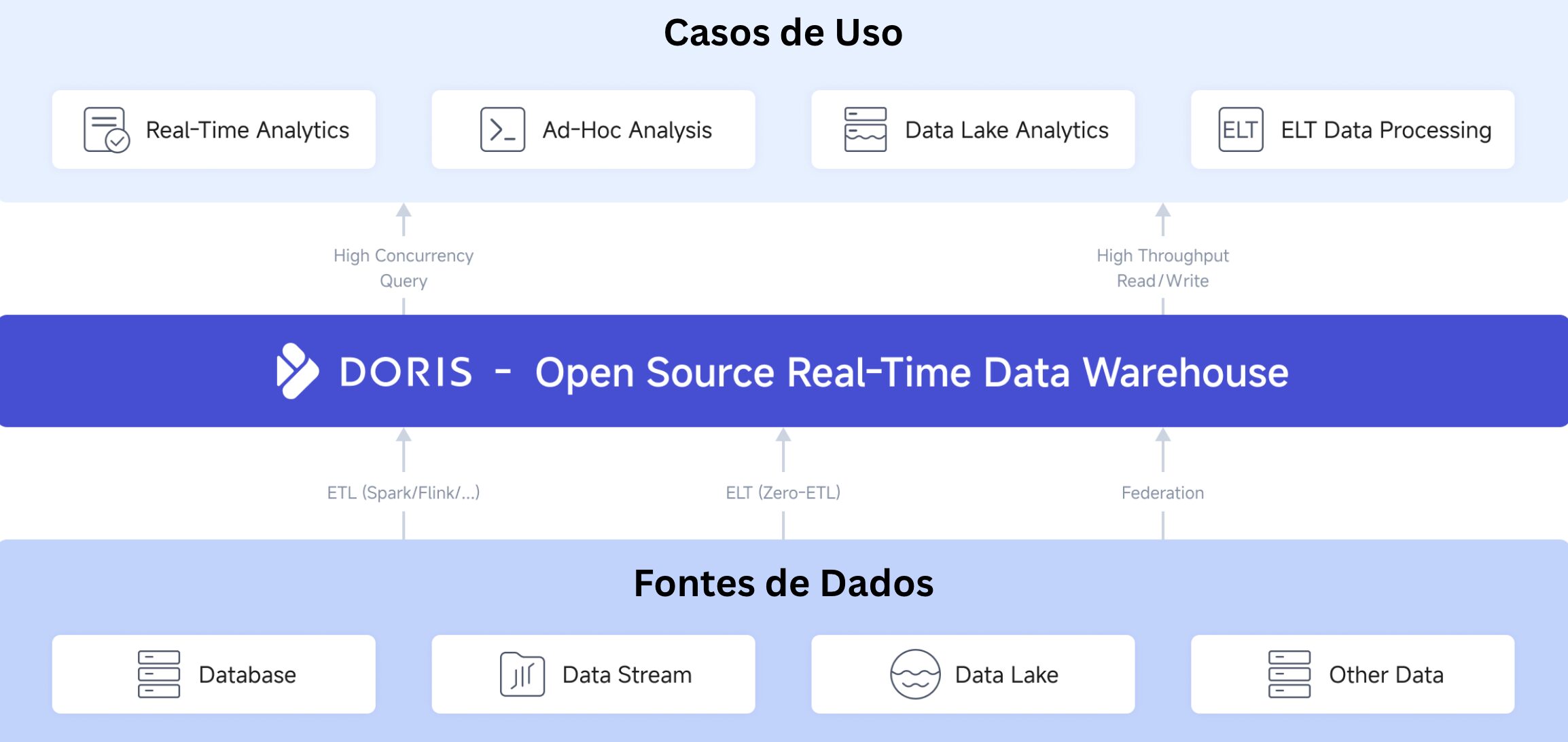 Apache Doris - Open Source Real-Time Data Warehouse - Data Science Academy